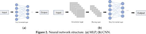 Figure 1 From Improving Deep Learning Based Uwb Losnlos Identification