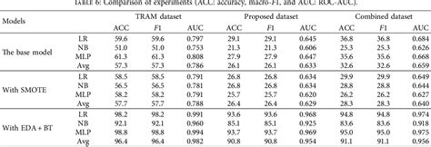 Table 6 From Comparative Experiment On Ttp Classification With Class