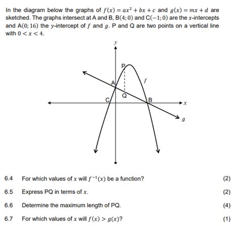 Solved In The Diagram Below The Graphs Of F X Ax Bx C Chegg