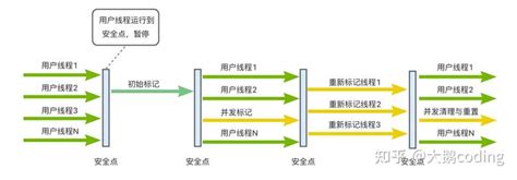 java性能优化之jvm gc（垃圾回收机制） 知乎