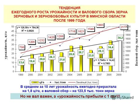 Презентация на тему Кадыров М А Доктор с х наук профессор Урожайность зерновых культур в