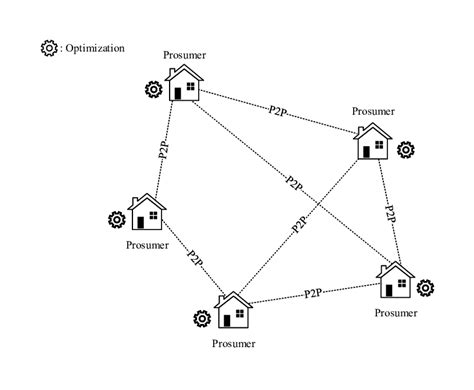 4 P2P Based Control Download Scientific Diagram