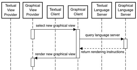 Sequence Graphical View Switching Download Scientific Diagram