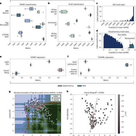 Surrogate Models Exploiting The Variational Graph Encoders Latent Download Scientific Diagram