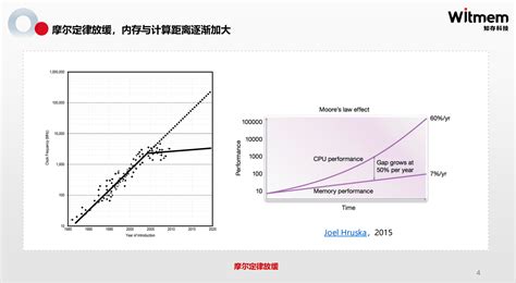 推翻内存墙 知存科技携国际首颗商用存内计算SoC芯片亮相ICCAD