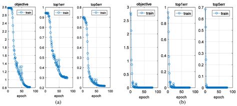 Double Weight Based Sar And Infrared Sensor Fusion For Automatic Ground