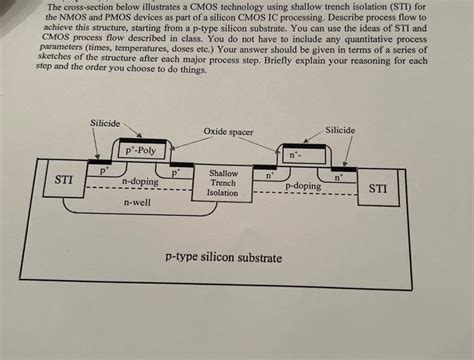 Solved The Cross Section Below Illustrates A CMOS Technology Chegg Com