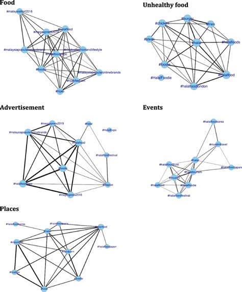 What Is An Auto Associative Network At Joel Norris Blog
