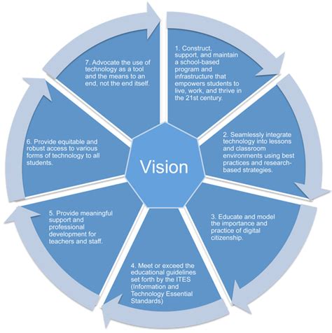 Technology Wendell Middle School