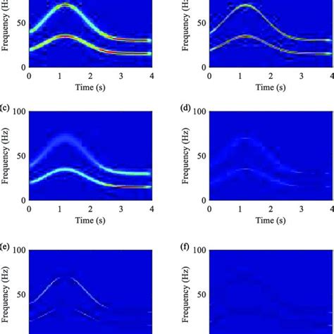 Pdf Matching Linear Chirplet Strategy Based Synchroextracting Transform And Its Application To