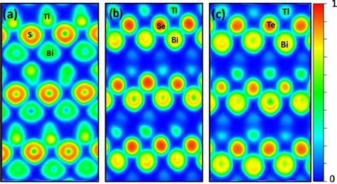 Contour Of The Electron Localization Function Elf With Isosurface Download Scientific Diagram