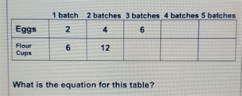 Solved 1 Batch 2 Batches 3 Batches 4 Batches 5 Batches What Is The Equation For This Table [math]