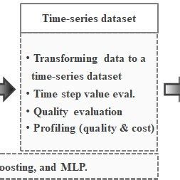 Flow Diagram Illustrating The Processing Of Data And The Generation And Download Scientific