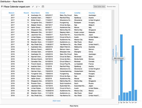 What S New In Spotfire 7 13 Spotfire Spotfire Community