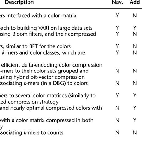 Summary Of The Existing Color Aggregative Methods And Some Of Their Download Scientific Diagram