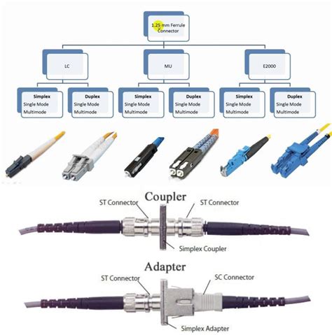 divya paidimalla on linkedin connectors electronics electricalsystems consumerelectronics