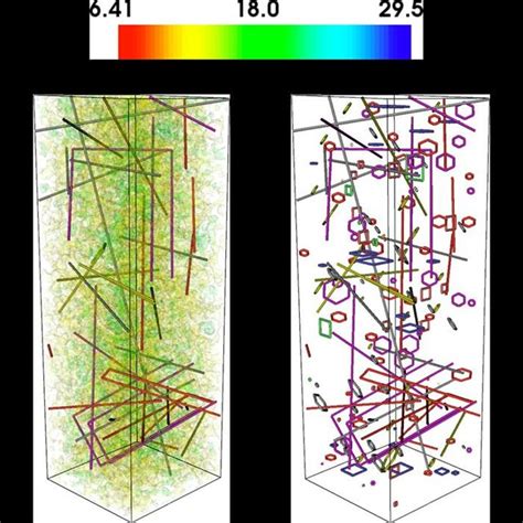 Schematic For Different Defects Glide Dislocation And Irradiation Download Scientific Diagram