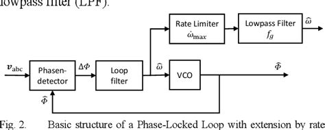 Figure 2 From Comparison Of Transient Frequency Estimation Methods For Evaluating The Frequency