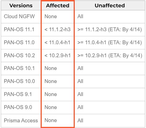Palo Alto Networks Warns Of Pan Os Firewall Zero Day Used In Attacks