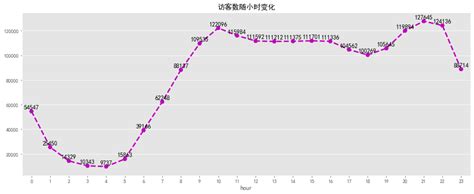 12000字！实战案例！pythonsql京东用户行为分析 从大数据到人工智能