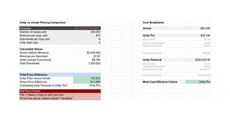 i made a unity vs unreal pricing comparison spreadsheet to compare actual cost of royalty for