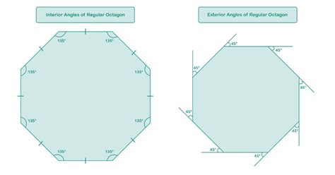 Octagon Definition Examples And Practice Problems