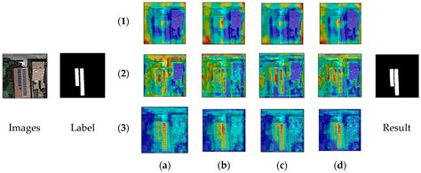 Dsfa Swinnet A Multi Scale Attention Fusion Network For Photovoltaic Areas Detection