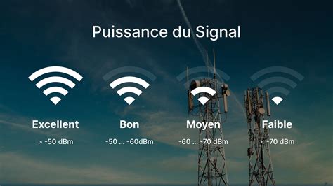 What Is Signal Strength Dbm At Walter Paul Blog