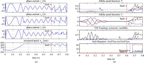 Figure 11 From A Real Time Multiple Open Circuit Fault Diagnosis Method In Voltage Source