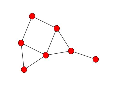tutorial español — igraph 0 11 2 documentation