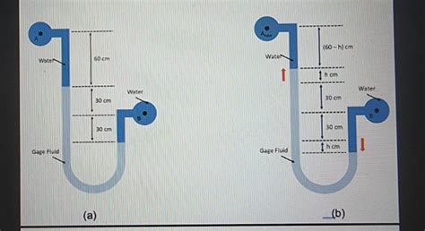 Solved The Gauge Fluid In The Manometer Of The Figure Bel