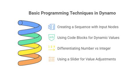 11 Steps To Create Revit Dynamo Scripts For Beginners