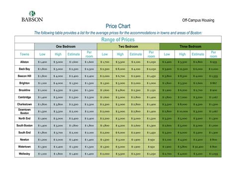 Pricing Model Template Hotels Airlines Event Venues And Utility