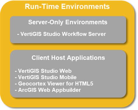 Run Time Environments