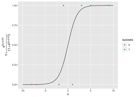 4 Classification Methods Stat 427 627 Statistical Machine Learning