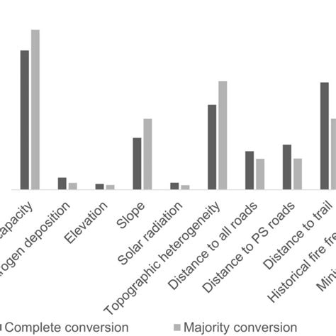 Per Cent Independent Contribution Of Variables In Hierarchical Download Scientific Diagram