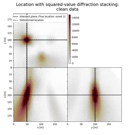 1 2 Diffraction Stacking Detection — Fracspy