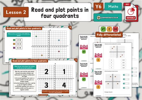 Year 6 Position And Direction Read And Plot Points In Four Quadrants