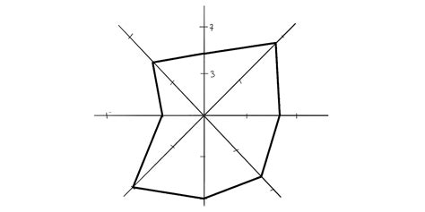 Stakeholder Mapping Exercise How It Works And Instructions