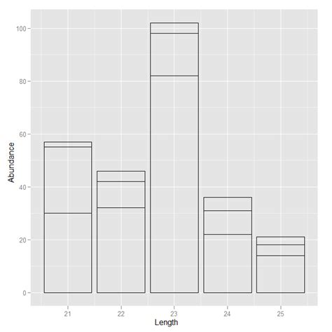 R Ordering Stacks By Size In A Ggplot2 Stacked Bar Graph Stack Overflow