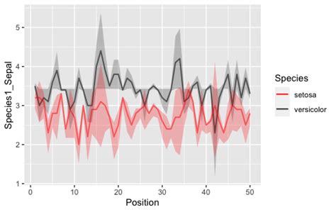 R Ggplot2 Adjust Alpha Of Legend Colors And Reorder Stack Overflow