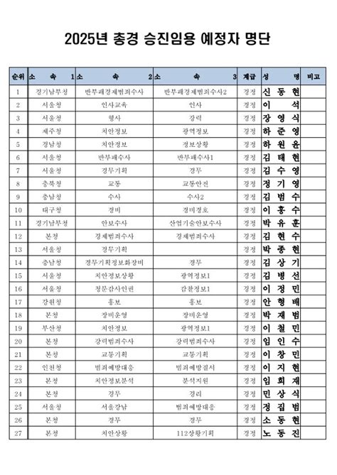 경찰청 2025년 경무관 및 총경 승진 인사 발표