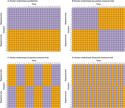 What Is A Crossover Design In Research At Roger Storey Blog