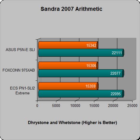 Asus P N E Sli Motherboard Review The I Killer Page Of Legit Reviewsfinal Thought