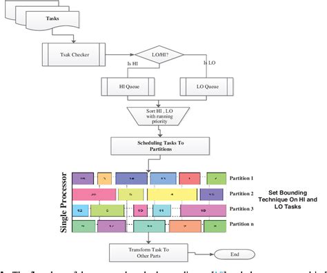 Figure 2 From Solving The Task Starvation And Resources Problem Using