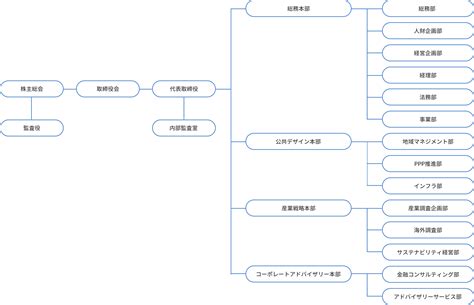 会社概要｜会社情報｜株式会社日本経済研究所