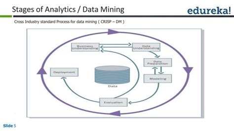 Linear Regression With R Programmingpptx Computing Technology