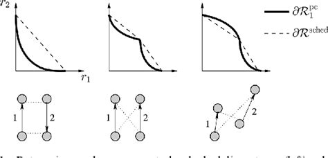 Figure 1 From Optimal Distributed Scheduling In Wireless Networks Under