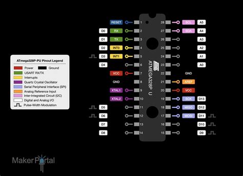 ultimate guide to atmega328p mur datasheet everything you need to know