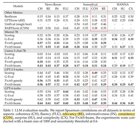 Evaluating The Effectiveness Of Llm Evaluators Aka Llm As Judge